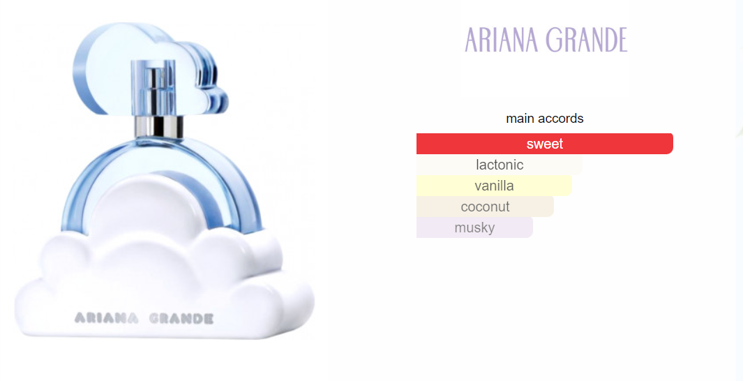 Ariana Grande Cloud 100ml – Scents Manila