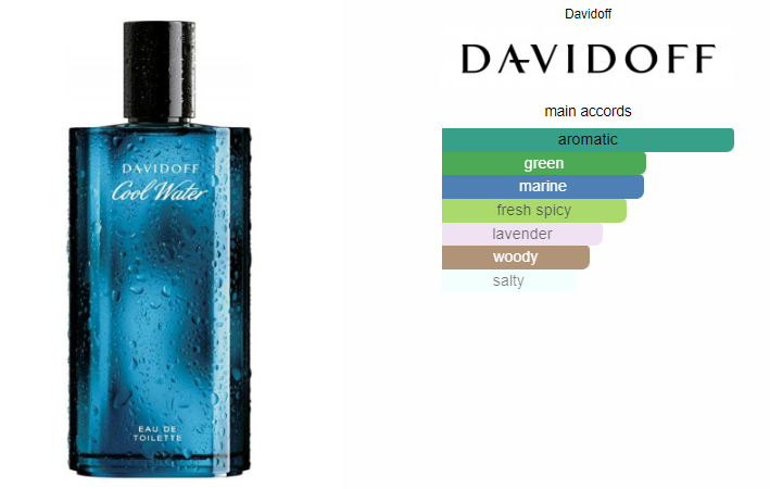Davidoff Cool Water Men 125ml – Scents Manila